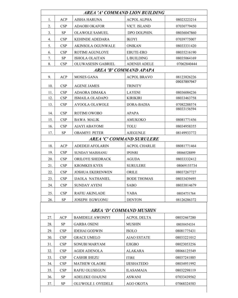 Complete list of telephone numbers of Police Area Commanders and ...