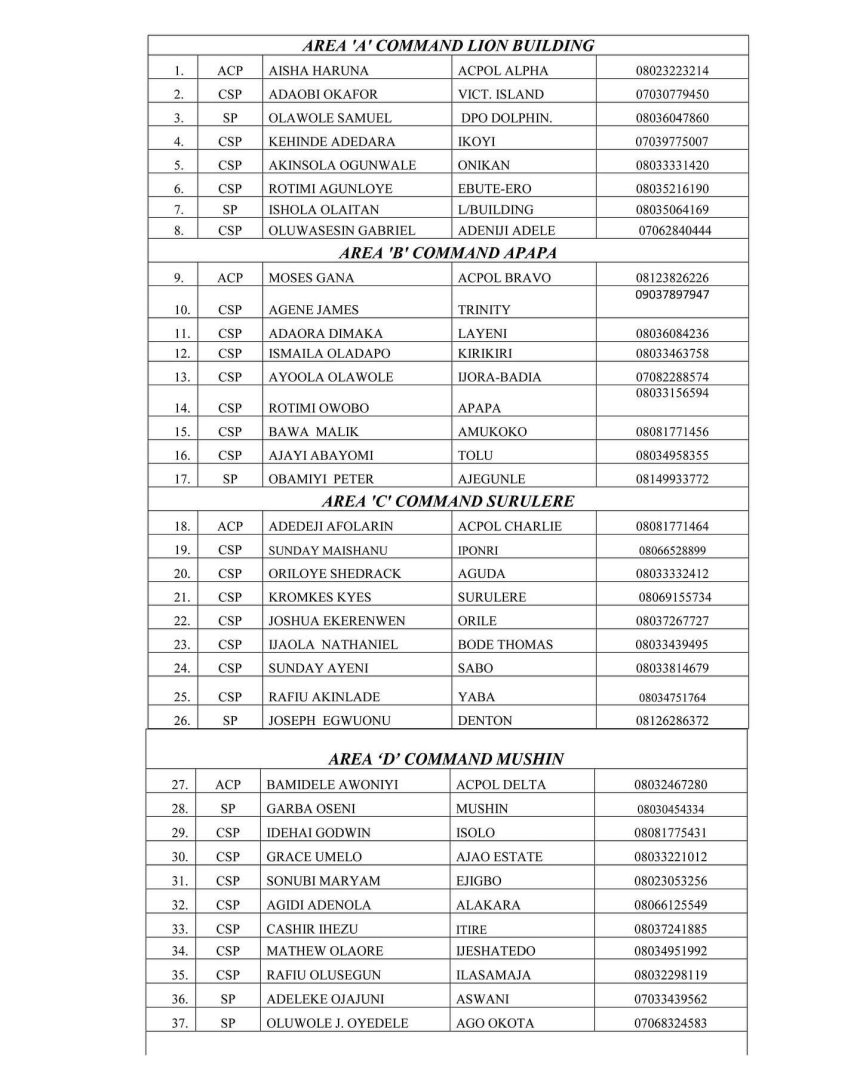 Complete list of telephone numbers of Police Area Commanders and ...