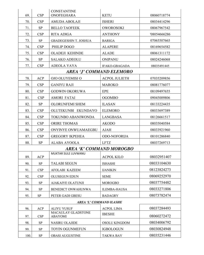 Complete list of telephone numbers of Police Area Commanders and ...