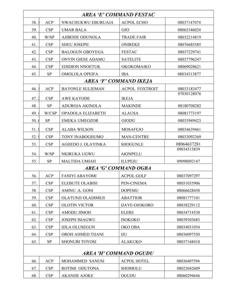 Complete list of telephone numbers of Police Area Commanders and ...